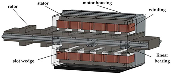 Applied Sciences | Free Full-Text | Design and Research of Double-Sided ...