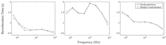 Low Cost Omnidirectional Sound Source Utilizing a Common Directional Loudspeaker for Impulse ...