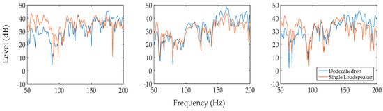 Low Cost Omnidirectional Sound Source Utilizing a Common Directional Loudspeaker for Impulse ...