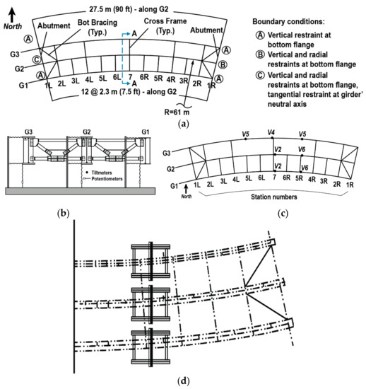 Live Load Distribution Factors for Skew Stringer Bridges with High ...