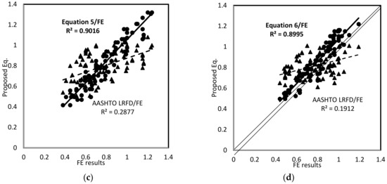 Live Load Distribution Factors for Skew Stringer Bridges with High ...
