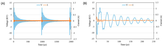 Mathematical Modelling of the Effects of Plasma Treatment on the ...
