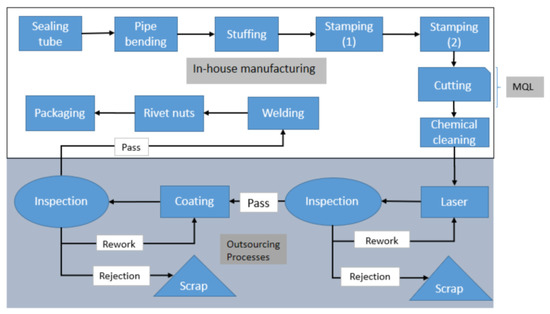 A Multi-Objective Optimization of Energy, Economic, and Carbon Emission ...