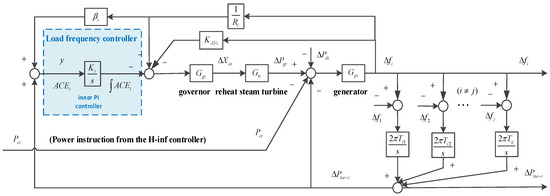 H∞ Robust Load Frequency Control for Multi-Area Interconnected Power System with Hybrid Energy ...