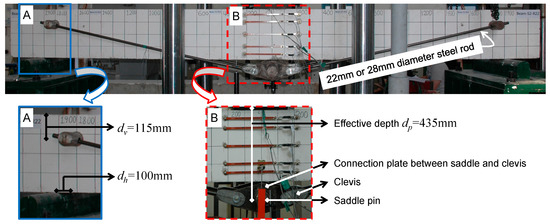 Post-Tensioning Steel Rod System for Flexural Strengthening in Damaged ...