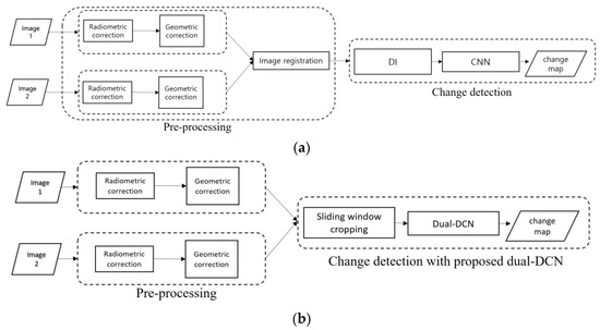 Dual-Dense Convolution Network for Change Detection of High-Resolution ...