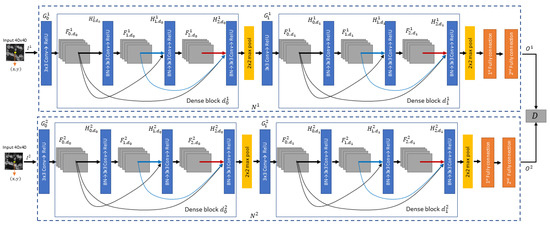 Applied Sciences | Free Full-Text | Dual-Dense Convolution Network for ...