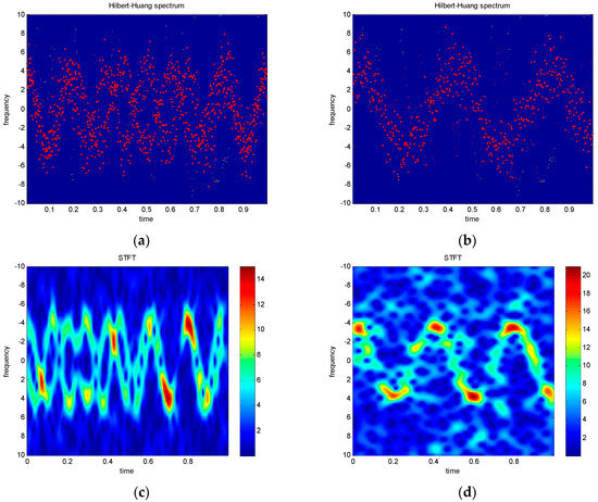 Decomposition of Multicomponent Micro-Doppler Signals Based on HHT-AMD