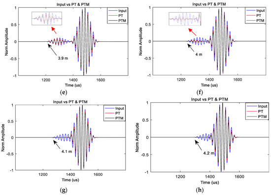 Enhancement of Ultrasonic Guided Wave Signals Using a Split-Spectrum Processing Method