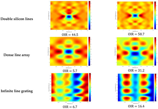 Influence of Illumination Polarization and Target Structure on ...