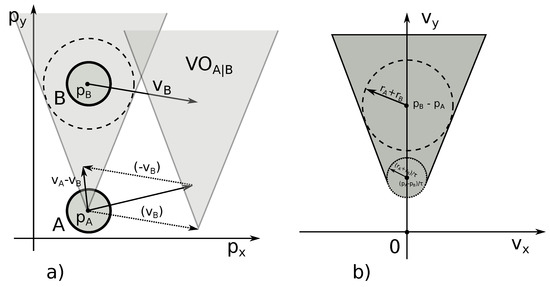 Applied Sciences | Free Full-Text | Correcting Inertial Dead Reckoning ...