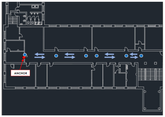 Applied Sciences | Free Full-Text | Correcting Inertial Dead Reckoning ...