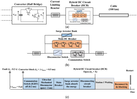 Assessment of Appropriate MMC Topology Considering DC Fault Handling Performance of Fault ...