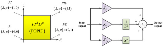 Applied Sciences | Free Full-Text | On the Contribution of Wind Farms ...