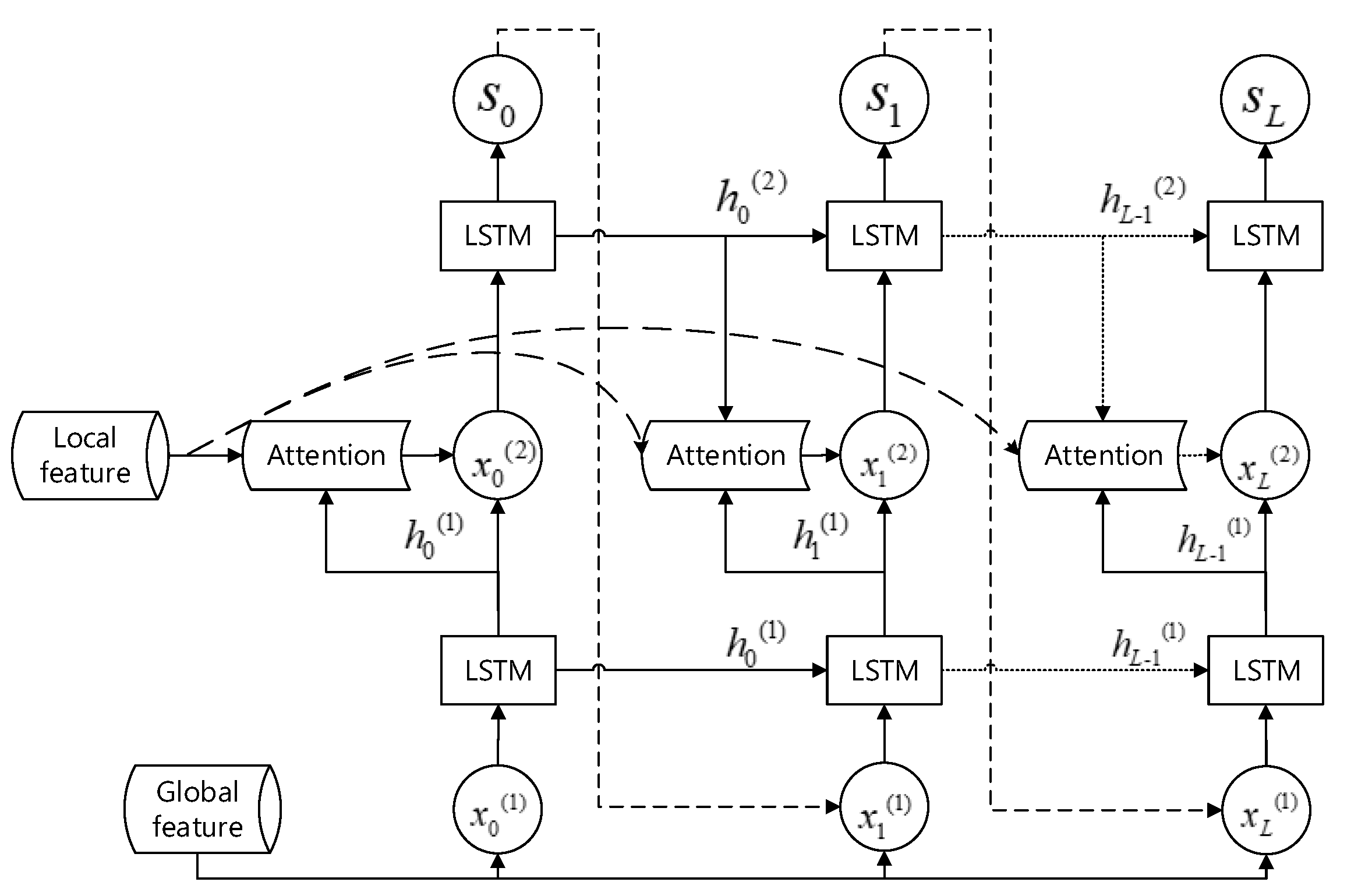 Applied Sciences | Free Full-Text | Middle-Level Attribute-Based ...