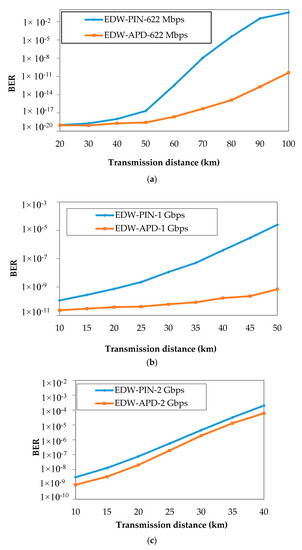 Enhanced Spectral Amplitude Coding OCDMA System Utilizing a Single Photodiode Detection