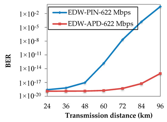Enhanced Spectral Amplitude Coding OCDMA System Utilizing a Single Photodiode Detection