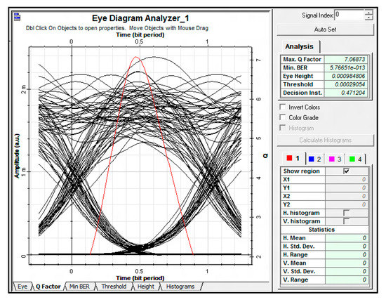 Enhanced Spectral Amplitude Coding Ocdma System Utilizing A Single Photodiode Detection