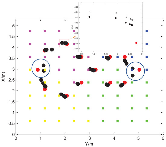 Fingerprinting Acoustic Localization Indoor Based on Cluster Analysis and Iterative Interpolation
