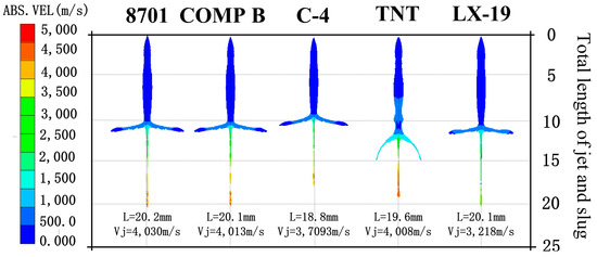 Design of a Novel Linear Shaped Charge and Factors Influencing its ...