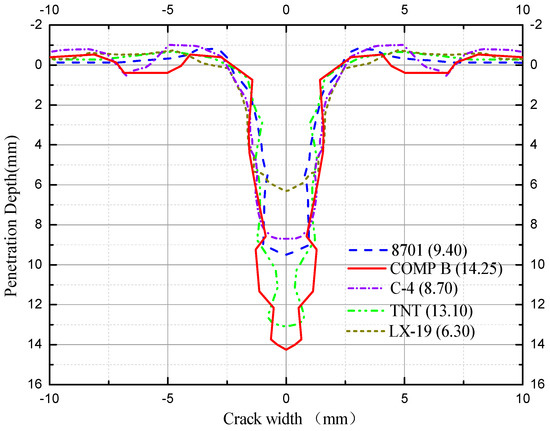 Design of a Novel Linear Shaped Charge and Factors Influencing its ...