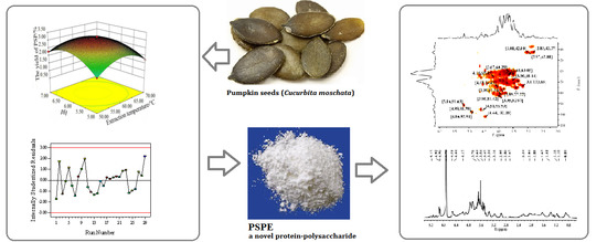 Applied Sciences | Free Full-Text | Enzyme Assisted Extraction ...