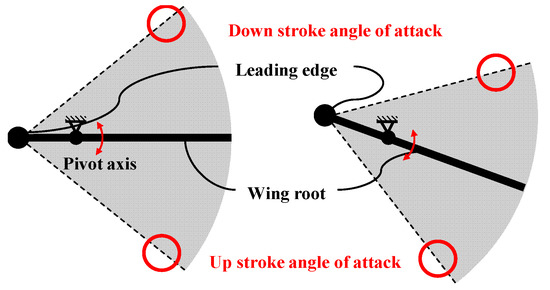 Applied Sciences | Free Full-Text | Design of Wing Root Rotation ...