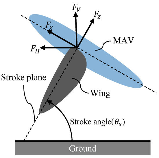 Applied Sciences | Free Full-Text | Design of Wing Root Rotation ...
