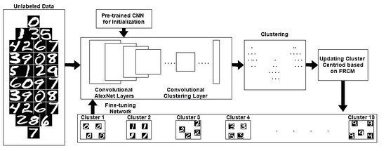 Applied Sciences | Free Full-Text | Fuzzy Rough C-Mean Based ...
