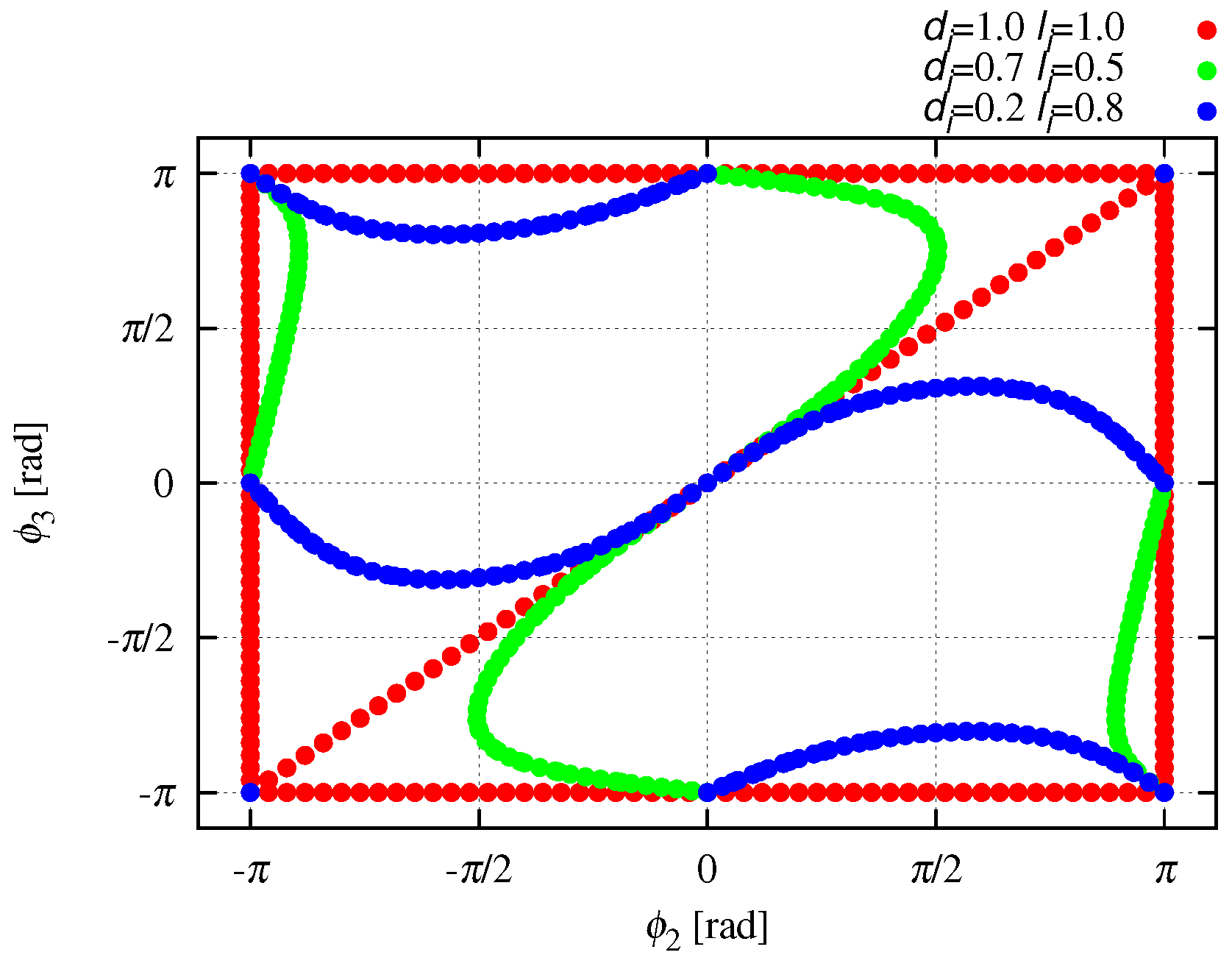 Generalized Singularity Analysis of Snake-Like Robot