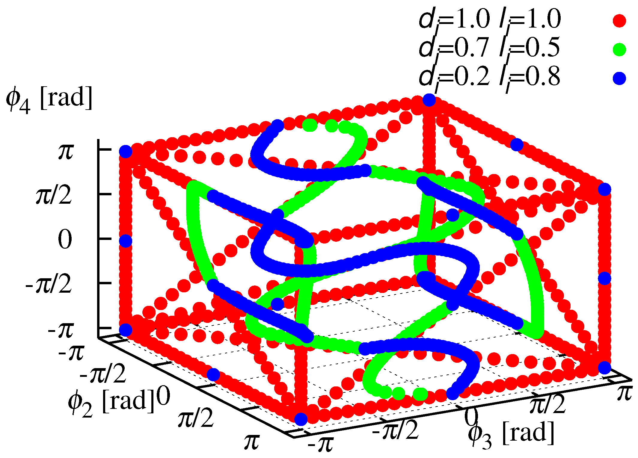Generalized Singularity Analysis of Snake-Like Robot