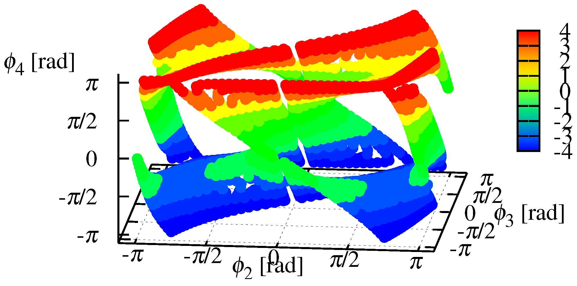 Generalized Singularity Analysis of Snake-Like Robot