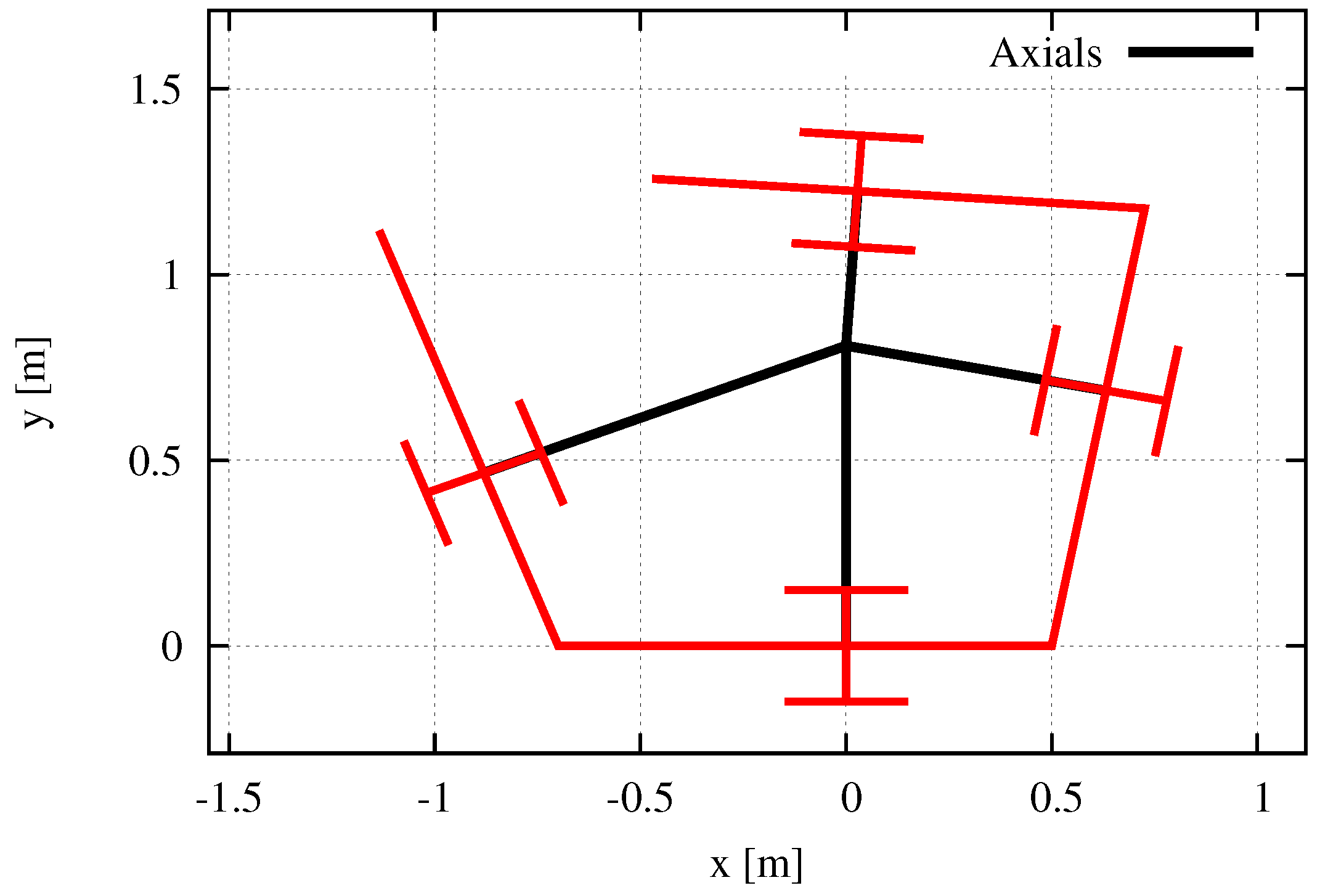 Generalized Singularity Analysis of Snake-Like Robot