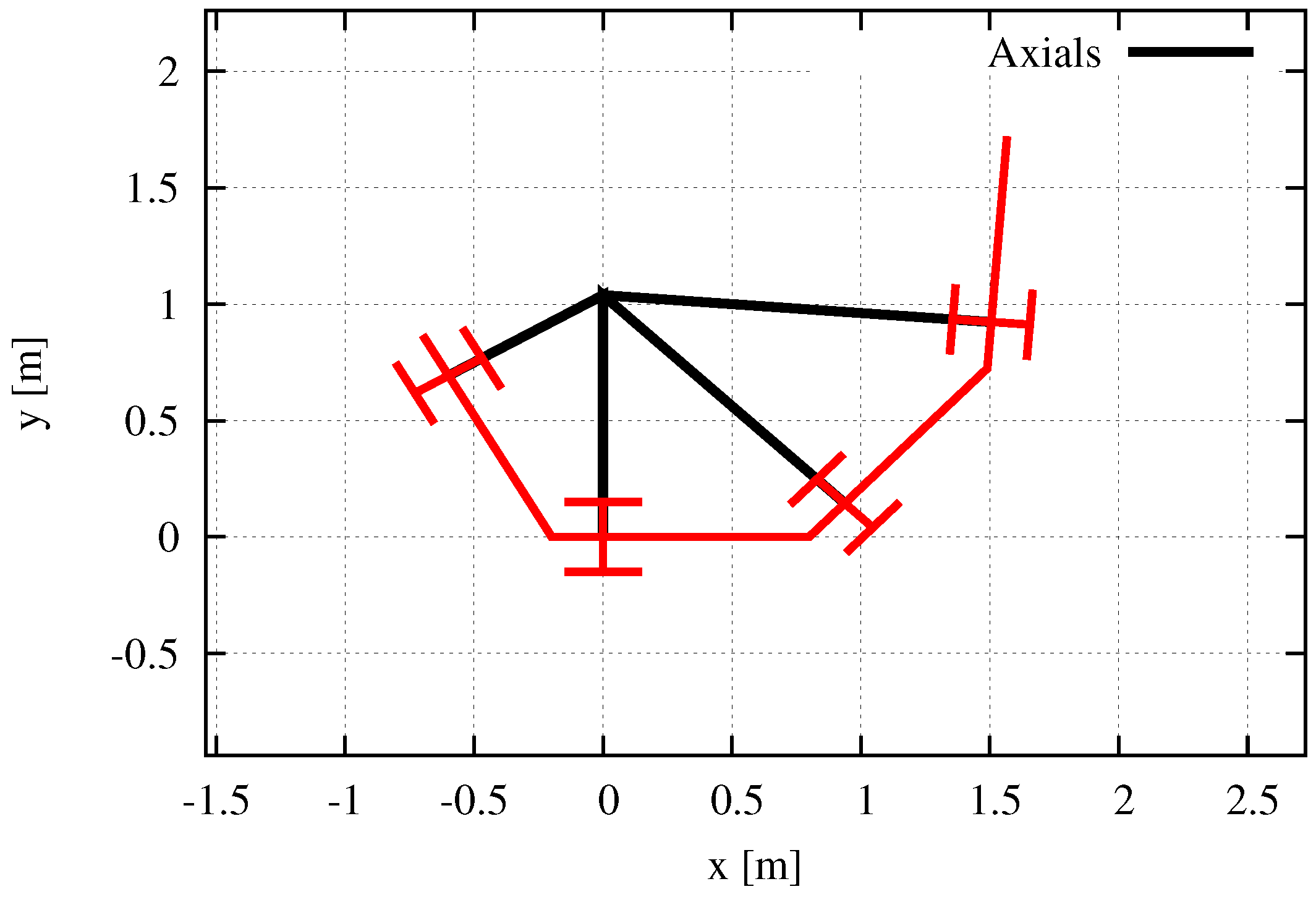 Generalized Singularity Analysis of Snake-Like Robot