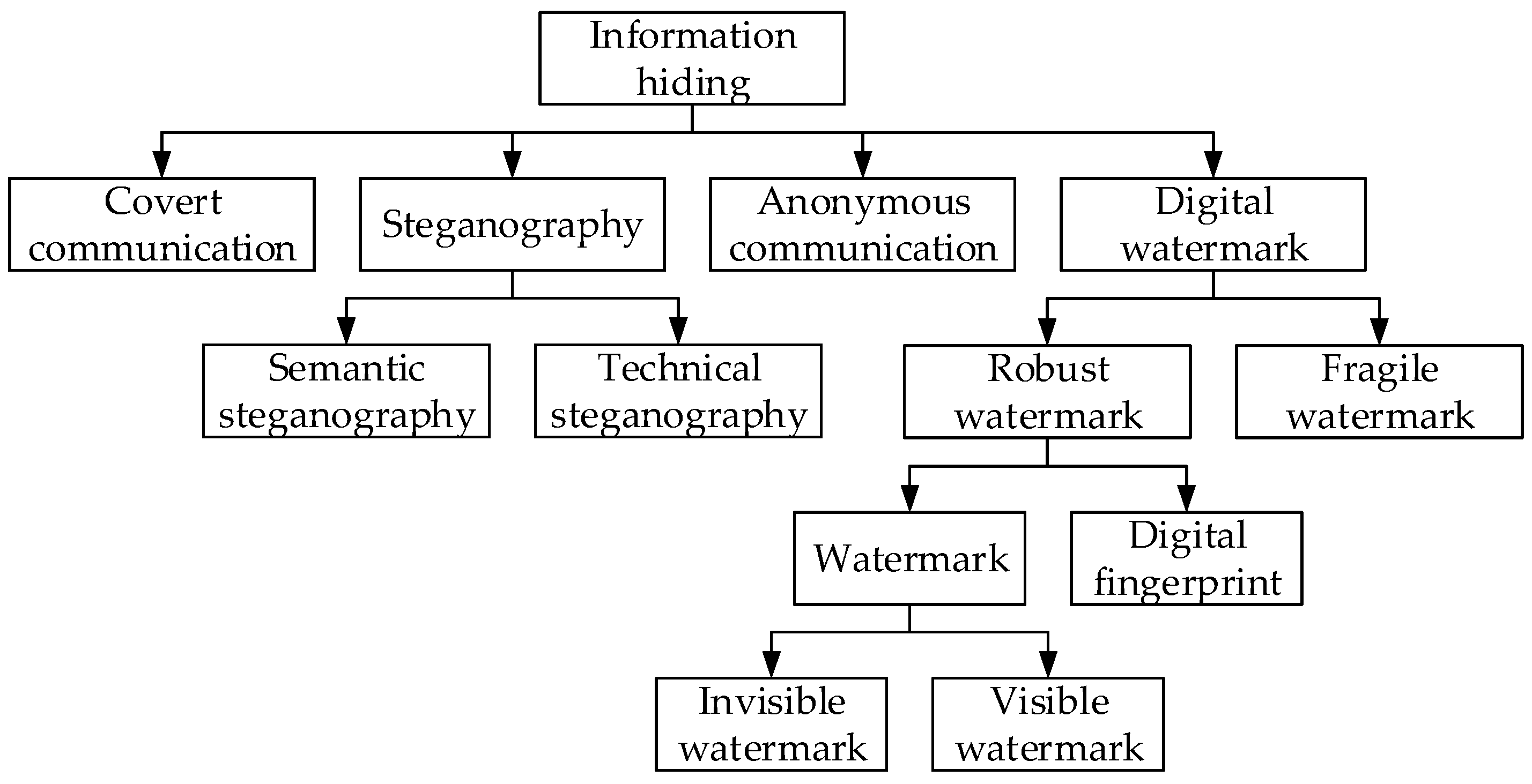 Applied Sciences | Free Full-Text | A Survey on Robust Video ...