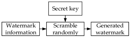 Applied Sciences | Free Full-Text | A Survey on Robust Video ...