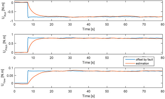Sliding Mode Thau Observer for Actuator Fault Diagnosis of Quadcopter UAVs
