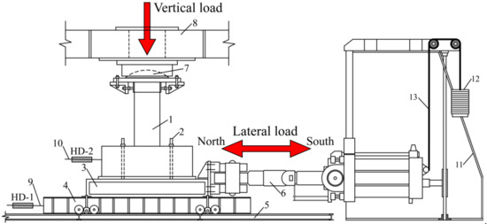 Experimental and Numerical Analysis of Large-Scale Circular Concrete ...
