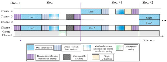 Interference-Aware Cooperative Anti-Jamming Distributed Channel Selection in UAV Communication ...