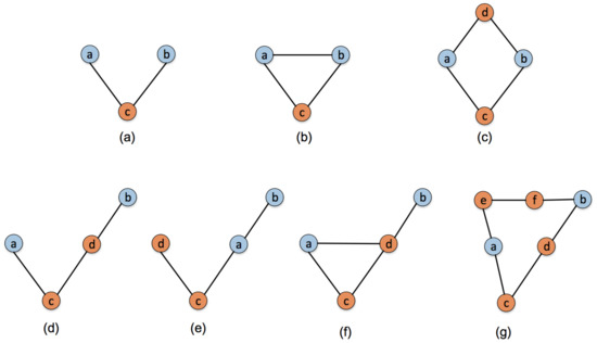 Identifying Node Importance in a Complex Network Based on Node Bridging ...