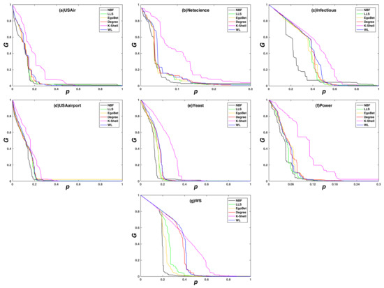 Identifying Node Importance in a Complex Network Based on Node Bridging Feature