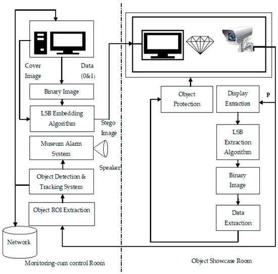 Applied Sciences | Free Full-Text | An Integrated Object Tracking and ...