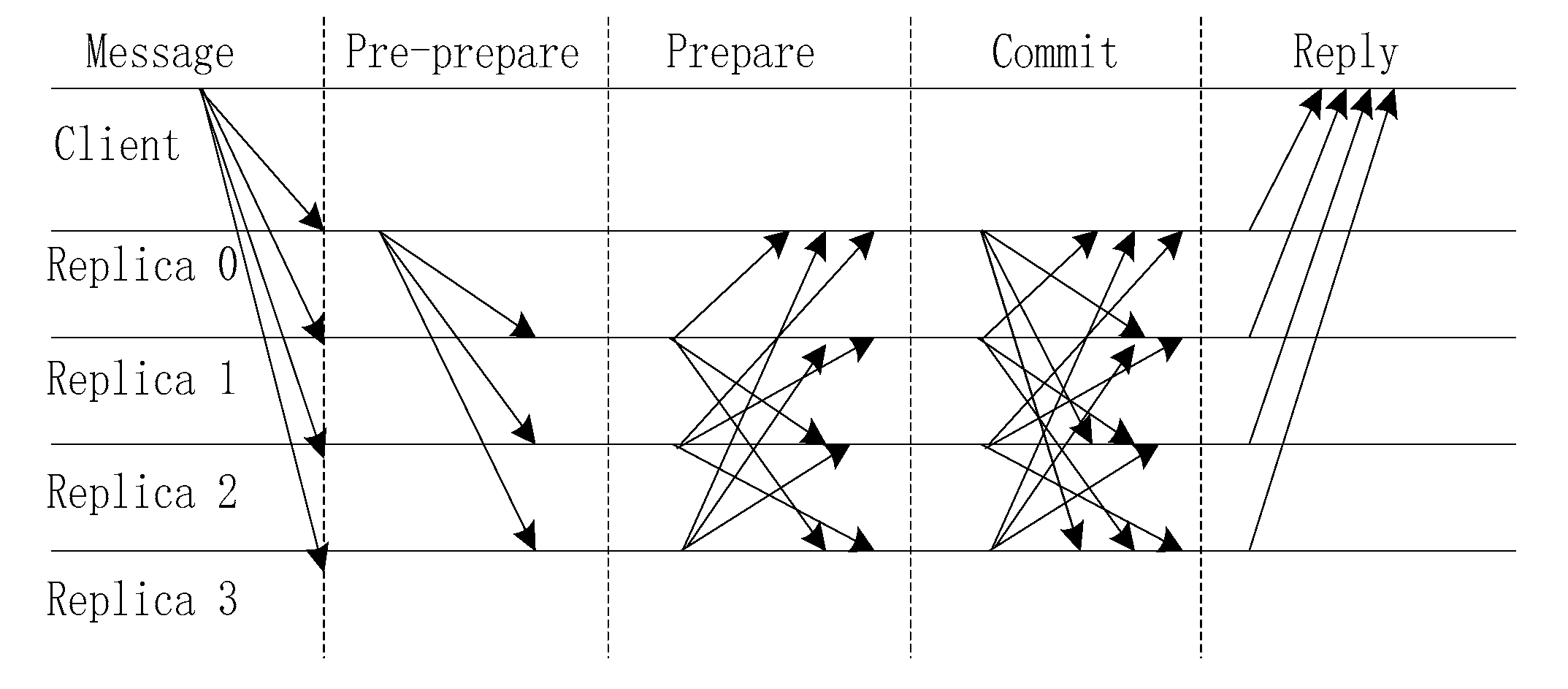 Scalable Dynamic Multi-Agent Practical Byzantine Fault-Tolerant Consensus in Permissioned Blockchain