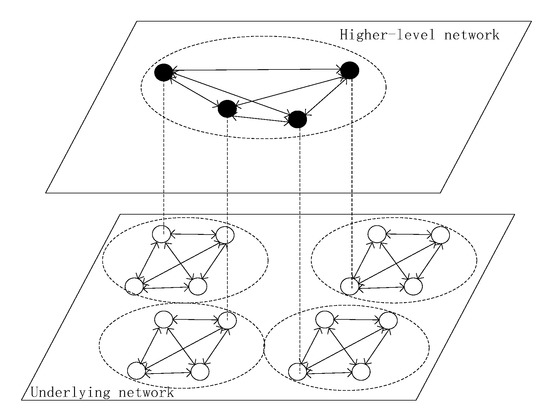 Scalable Dynamic Multi Agent Practical Byzantine Fault Tolerant Consensus In Permissioned Blockchain