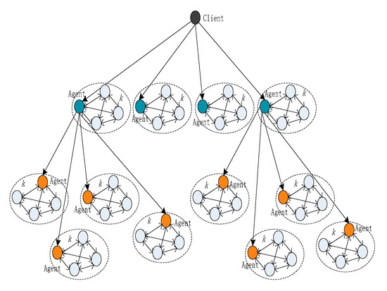 Scalable Dynamic Multi-Agent Practical Byzantine Fault-Tolerant Consensus in Permissioned Blockchain
