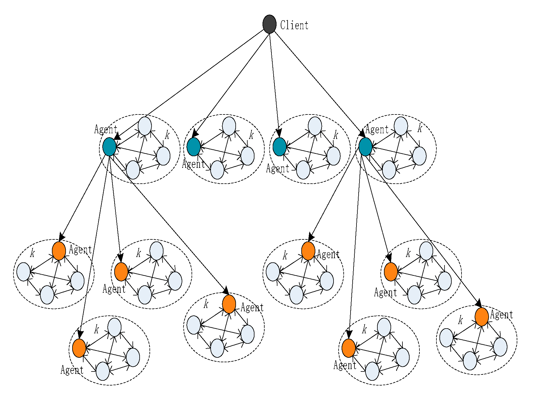 Scalable Dynamic Multi-Agent Practical Byzantine Fault-Tolerant Consensus in Permissioned Blockchain