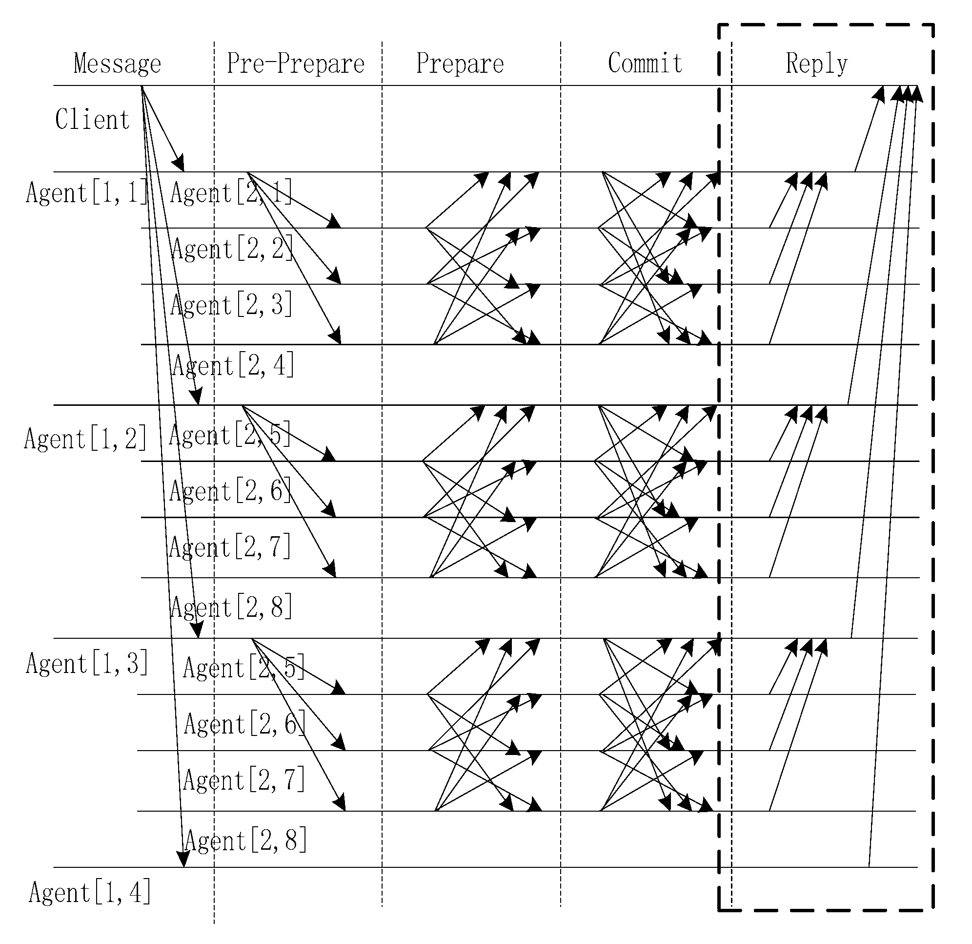 Scalable Dynamic Multi-Agent Practical Byzantine Fault-Tolerant Consensus in Permissioned Blockchain