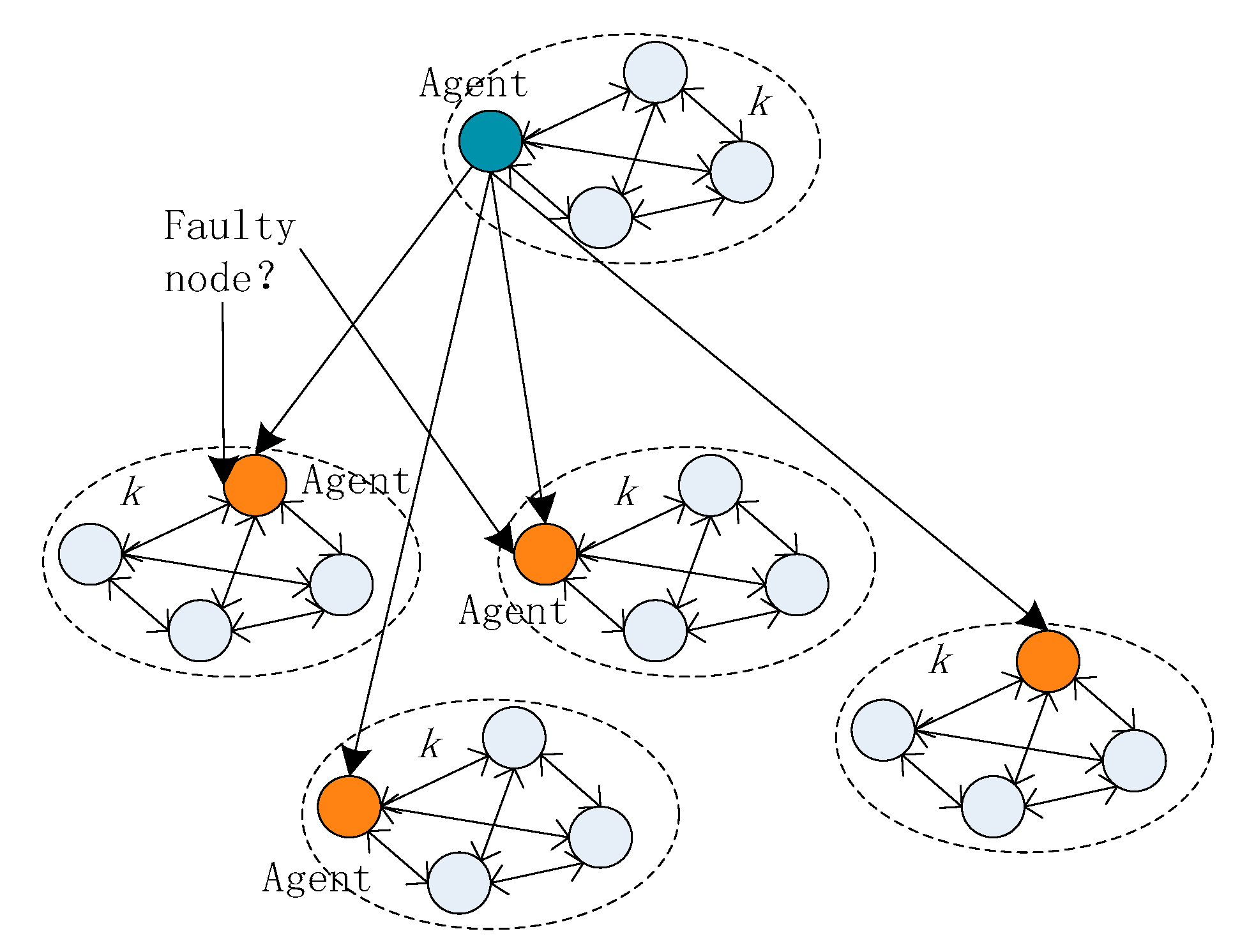 Scalable Dynamic Multi-Agent Practical Byzantine Fault-Tolerant Consensus in Permissioned Blockchain