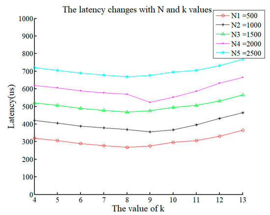 Scalable Dynamic Multi-Agent Practical Byzantine Fault-Tolerant Consensus in Permissioned Blockchain