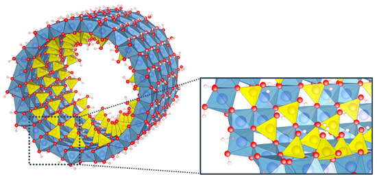 Applied Sciences | Special Issue : Nanoclays for Technological Applications